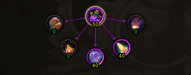 The War Within Alchemy Specialization Guide and Builds - WoW-Professions