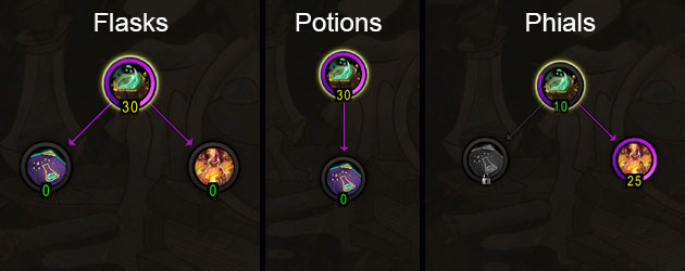 The War Within Alchemy Specialization Guide and Builds - WoW-Professions